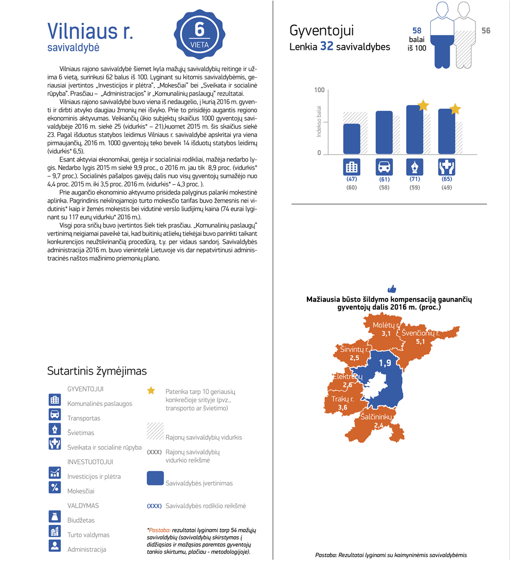 Vilniaus r. savivaldybė 2017 | Lietuvos laisvosios rinkos institutas